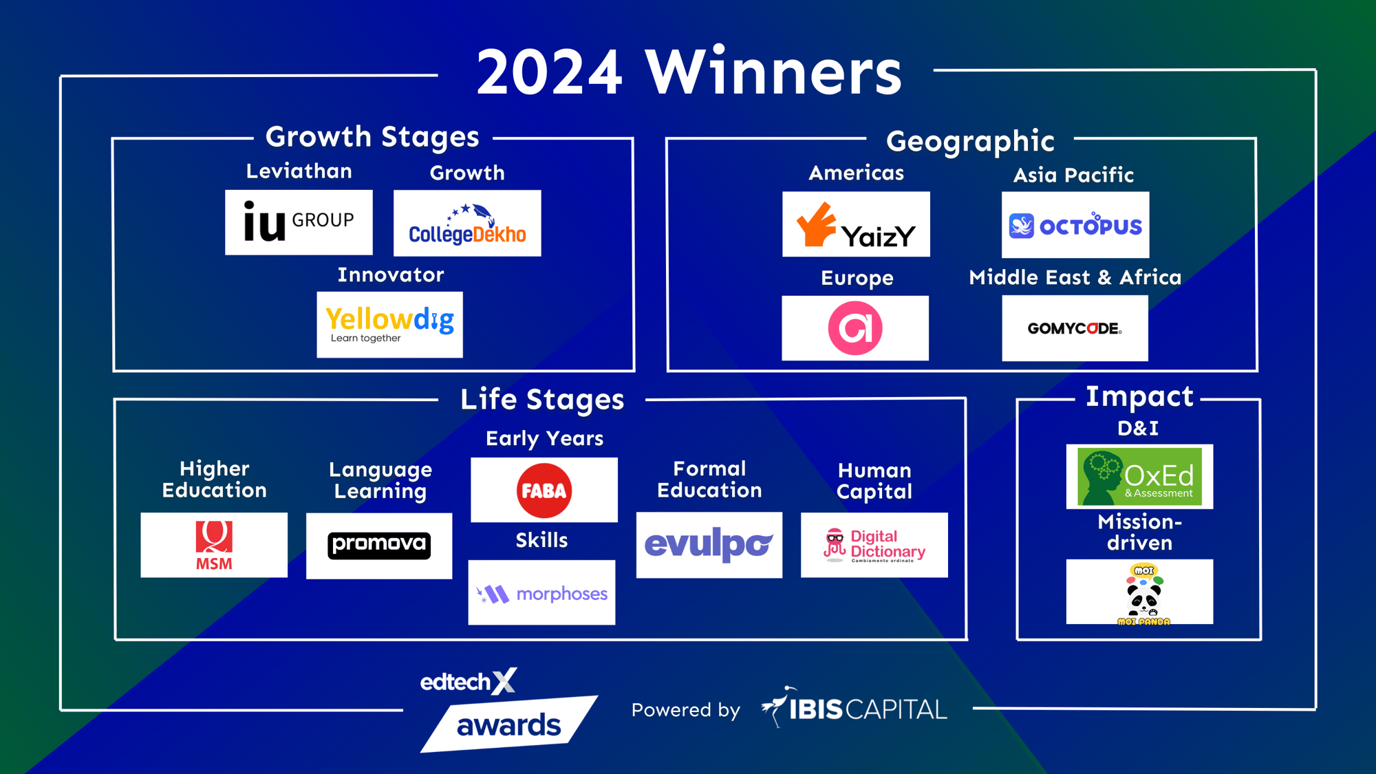 2025 EdTechX Awards